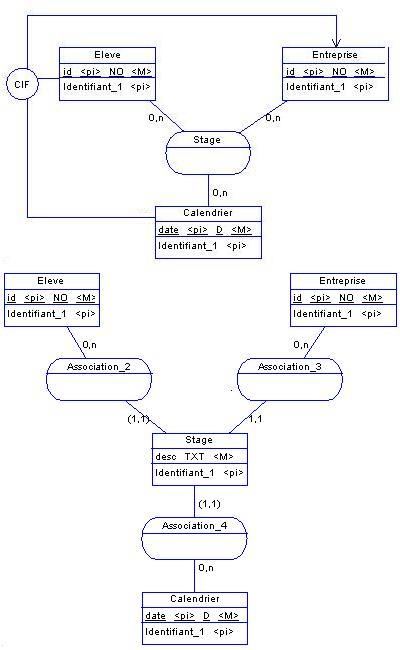 [MCD] Association ternaire et CIF - Schéma